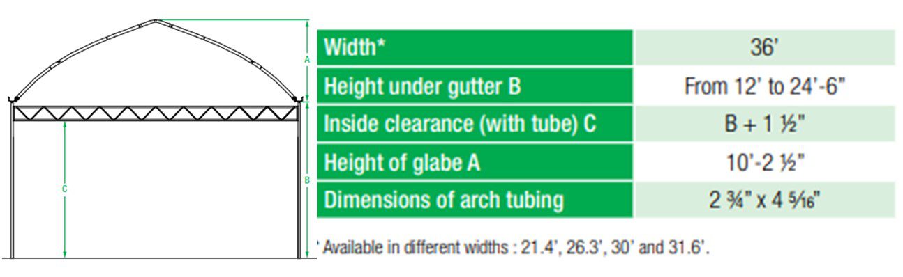 High Volume Greenhouses - Hendin Solutions